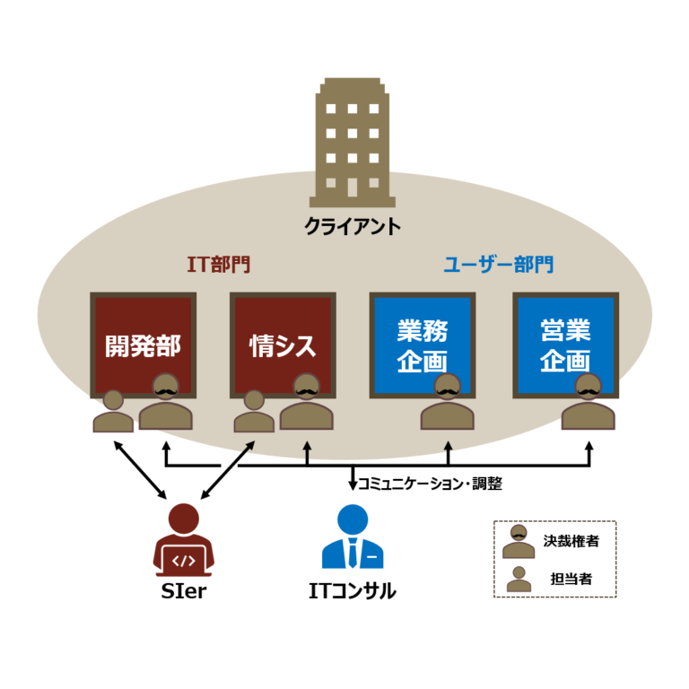 SIerとITコンサルは明確に異なる - 最速のキャリア戦略｜ExSeed 奥井亮 公式サイト